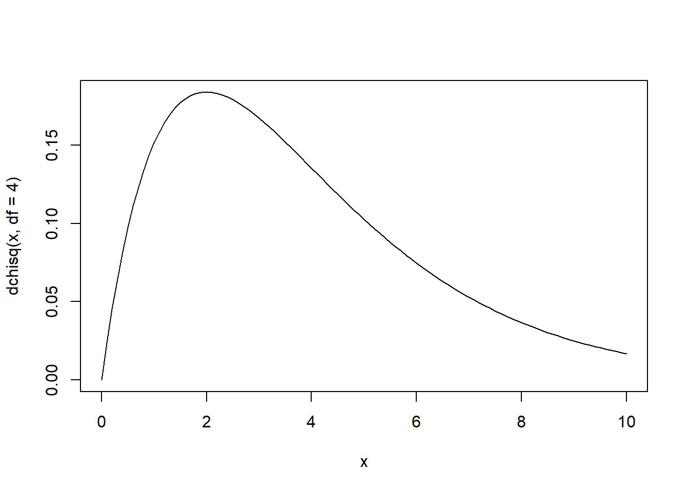 Chapter 4 Creating Some Basic Plots | STAT 362 R for Data Science