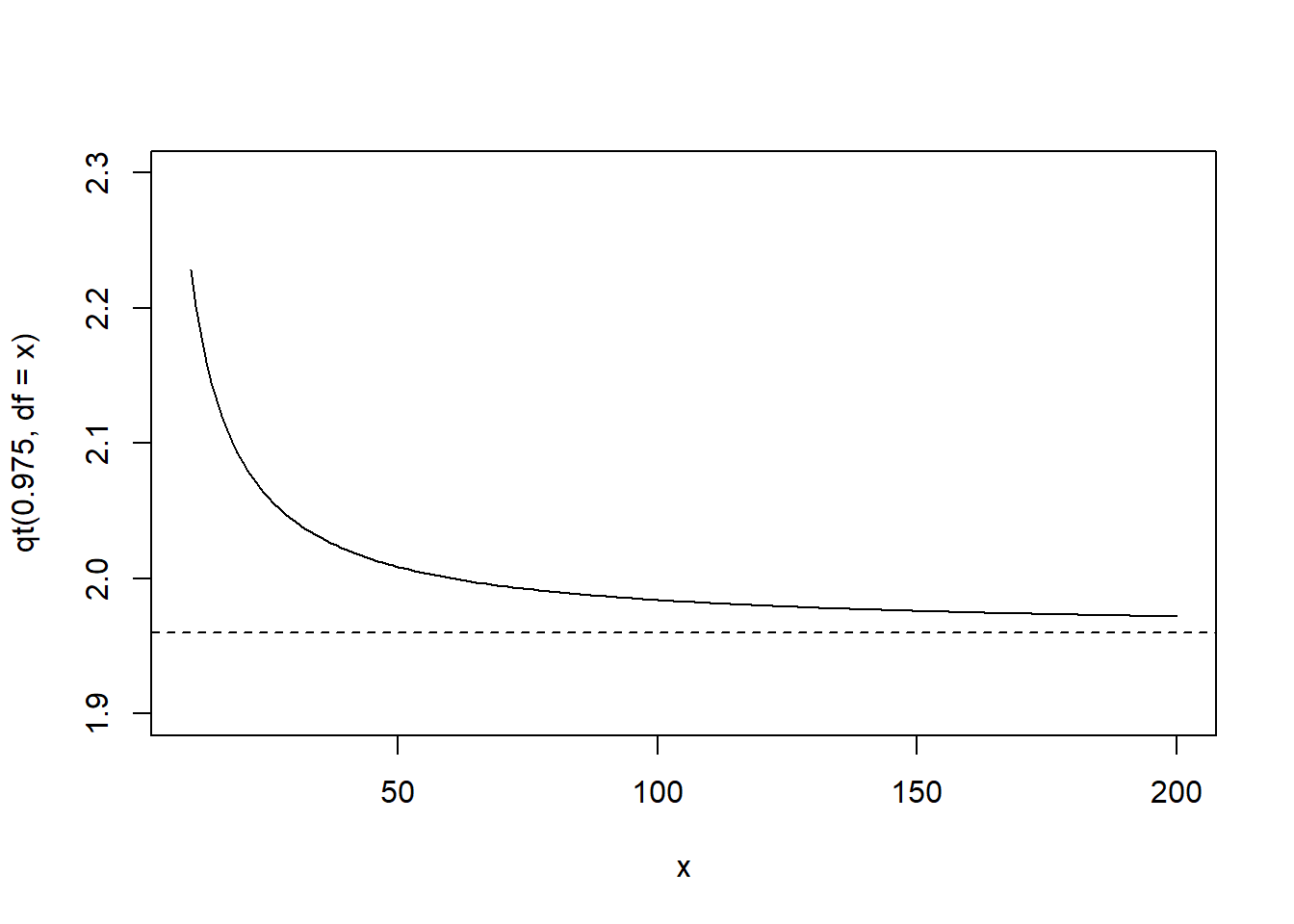 Chapter 4 Creating Some Basic Plots | STAT 362 R for Data Science
