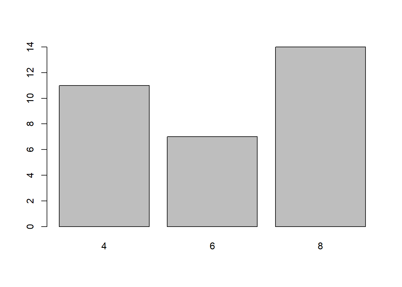 Chapter 4 Creating Some Basic Plots | STAT 362 R for Data Science