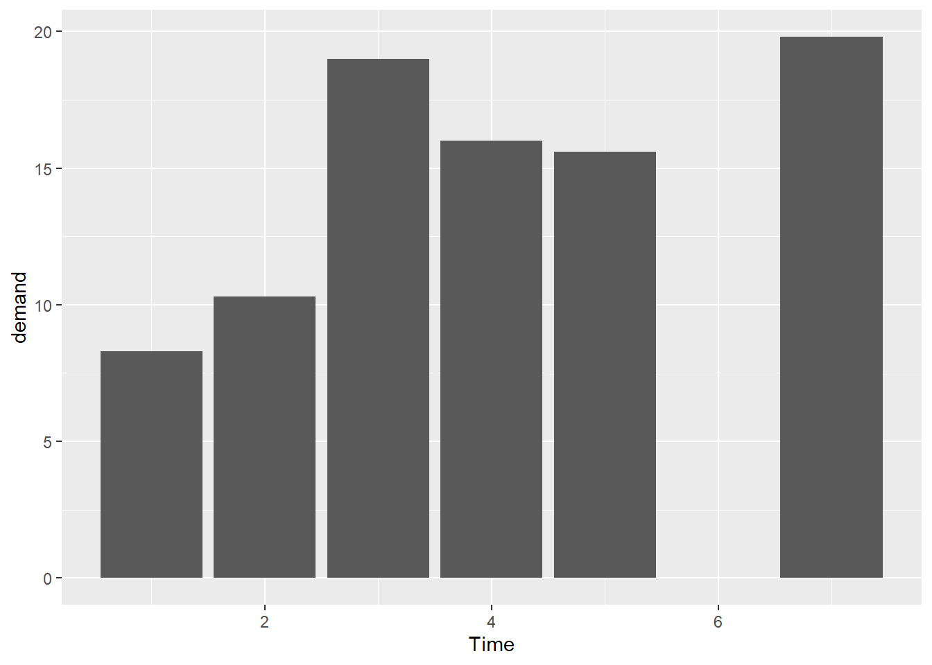 Chapter 4 Creating Some Basic Plots | STAT 362 R for Data Science