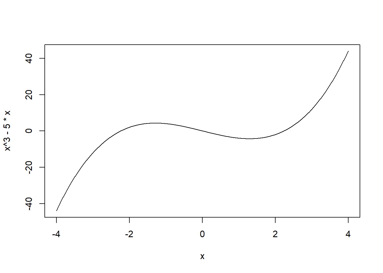 Chapter 4 Creating Some Basic Plots | STAT 362 R for Data Science