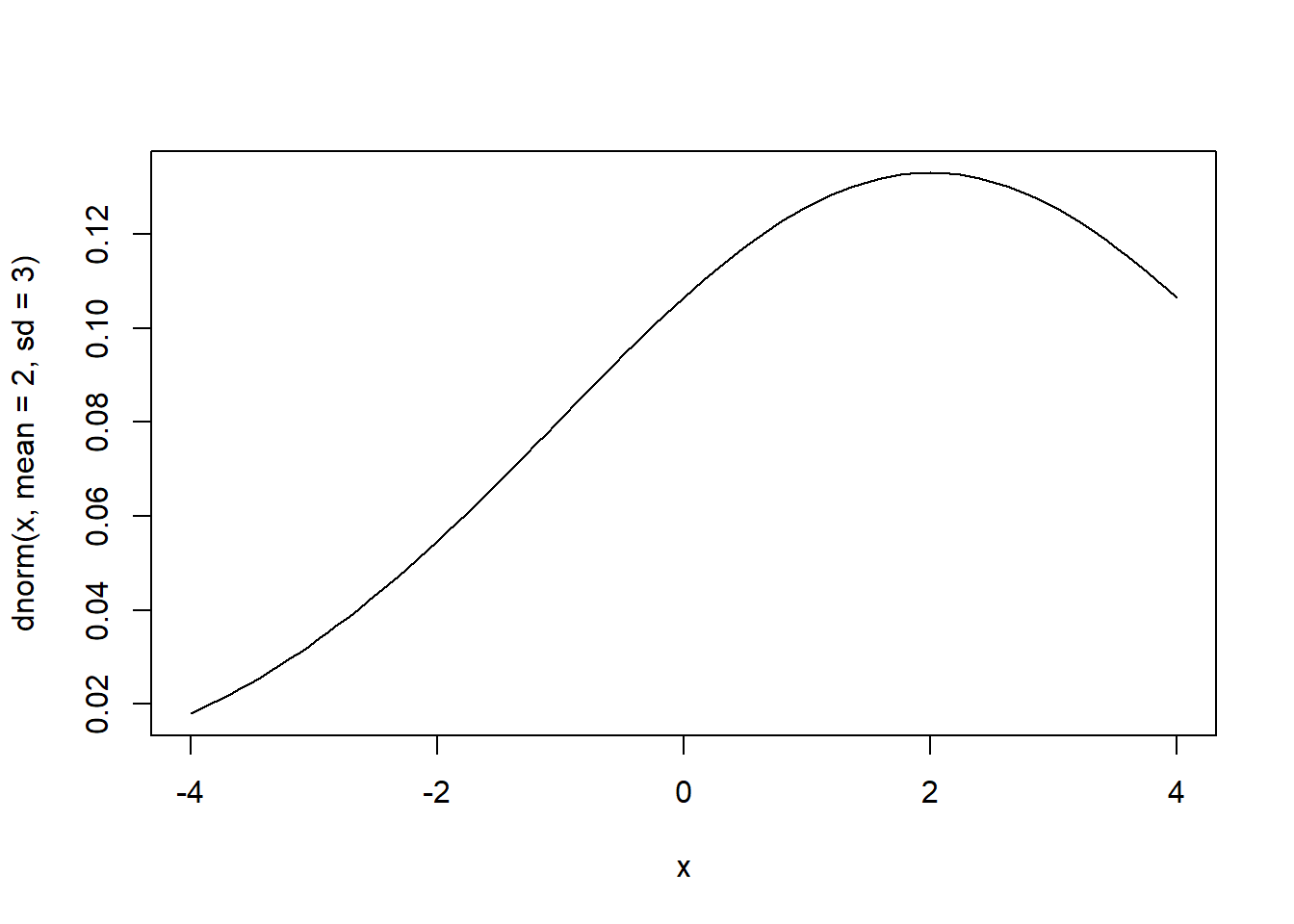 Chapter 4 Creating Some Basic Plots | STAT 362 R for Data Science