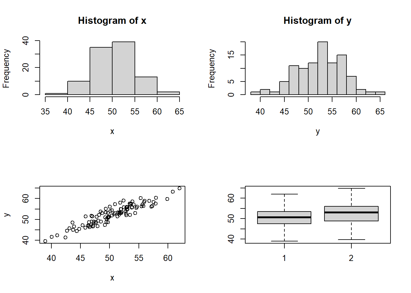 Chapter 4 Creating Some Basic Plots | STAT 362 R for Data Science