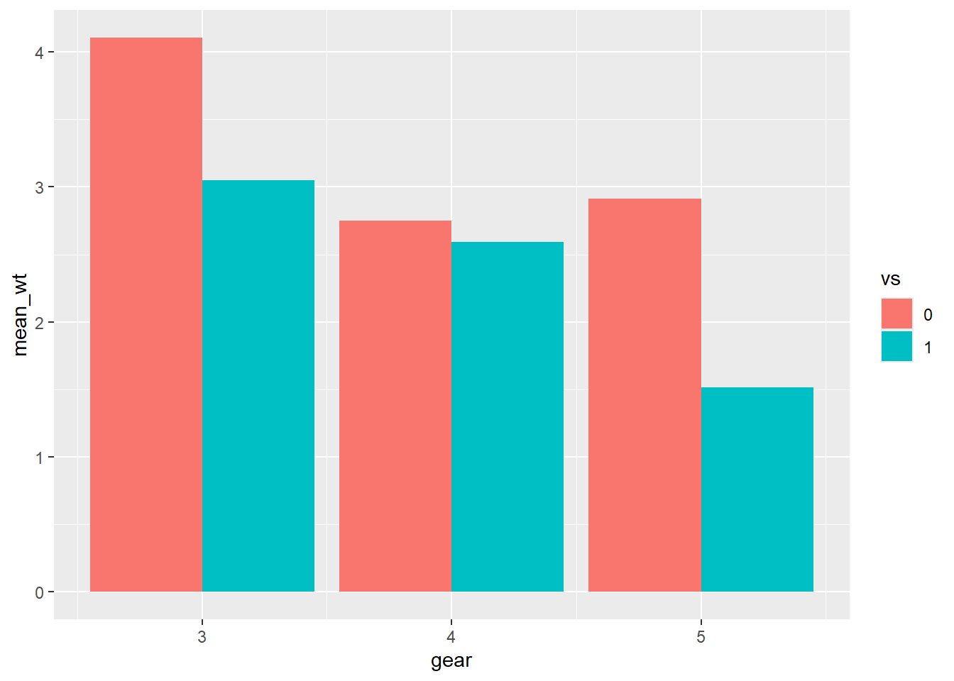 Chapter 6 Data Visualization With Ggplot2 Stat 362 R For Data Science 1589