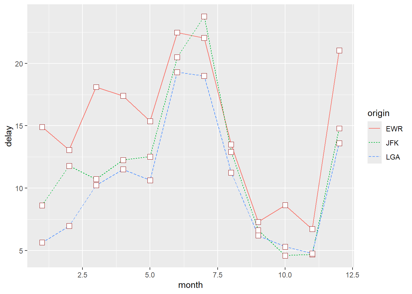 Chapter 6 Data Visualization with ggplot2 | STAT 362 R for Data Science