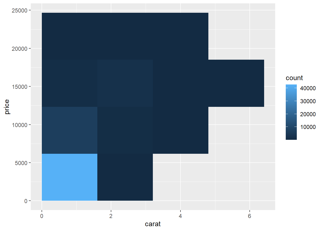 Chapter 8 Data Visualization With Ggplot2 Stat 362 R For Data Science 4273