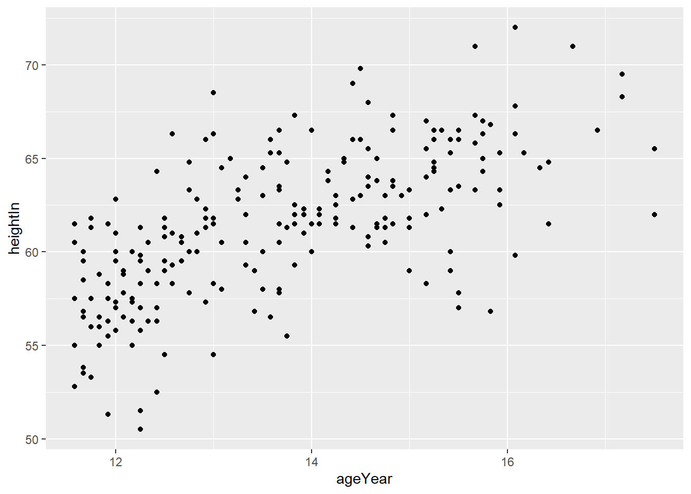 Chapter 1 Introduction | STAT 362 R for Data Science