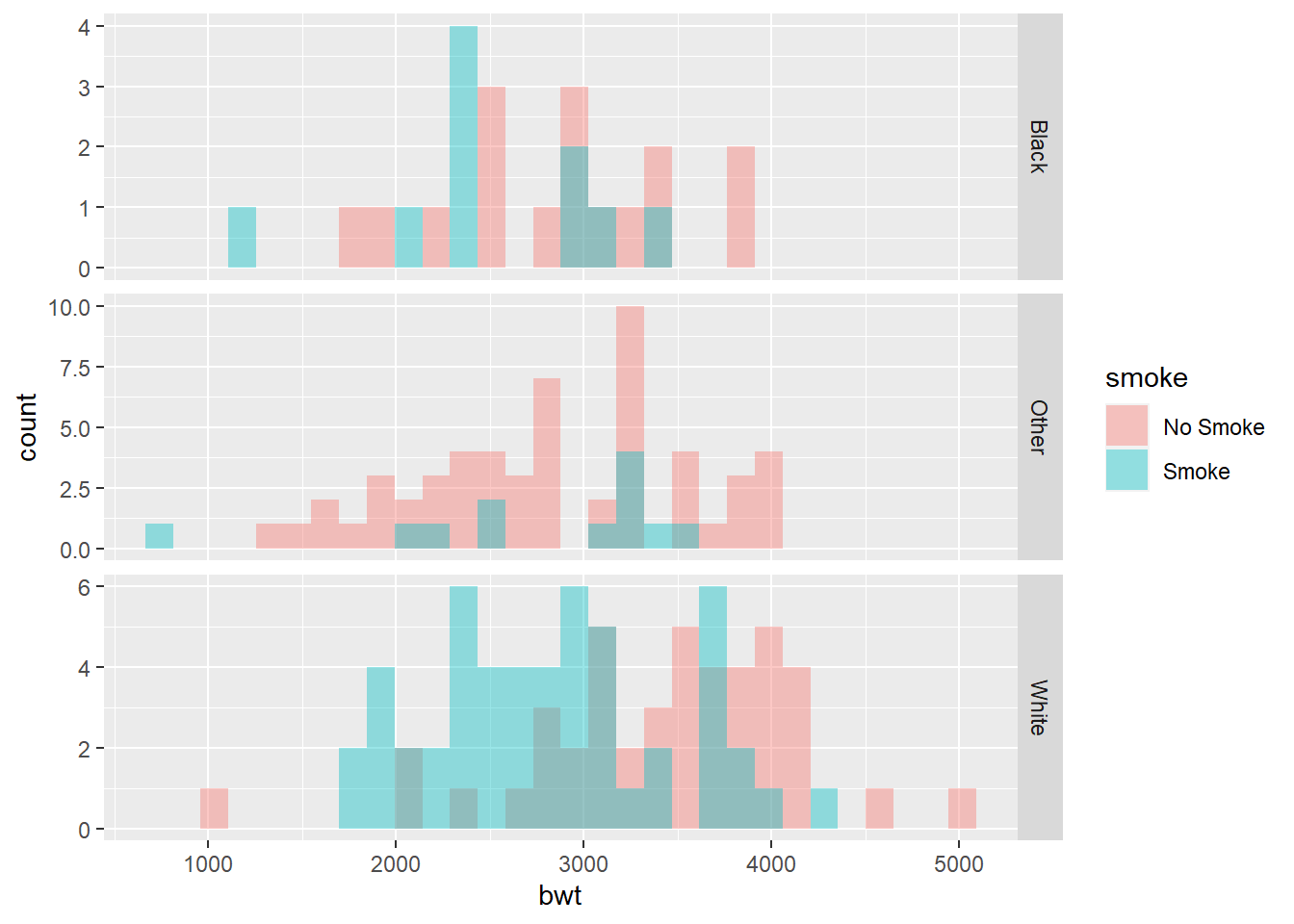 Chapter 8 Data Visualization with ggplot2 | STAT 362 R for Data Science