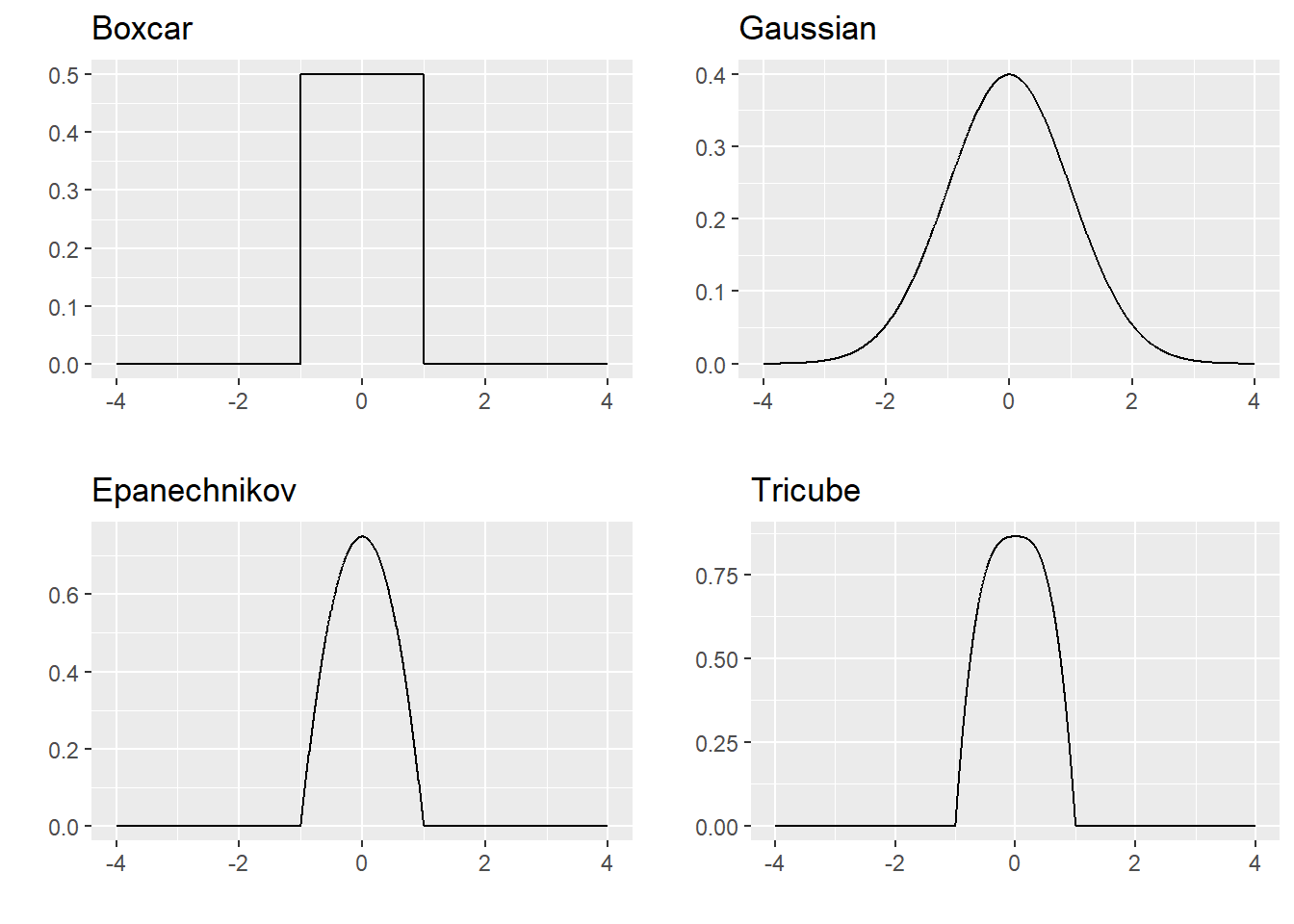 Chapter 8 Data Visualization With Ggplot2 Stat 362 R For Data Science 3741