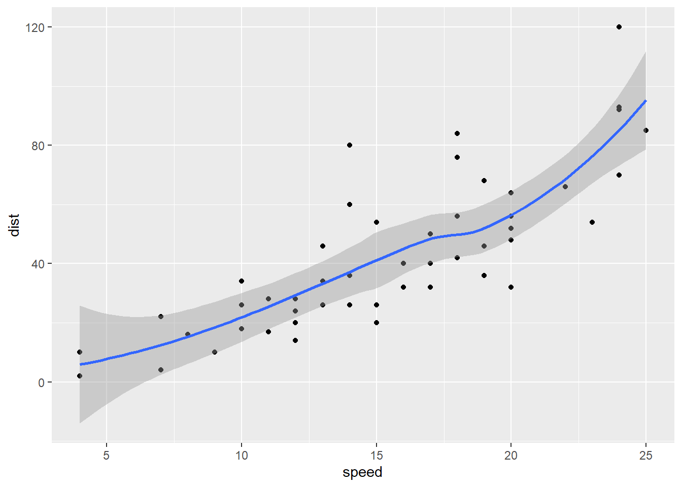 Chapter 10 Linear Regression Models | STAT 362 R for Data Science