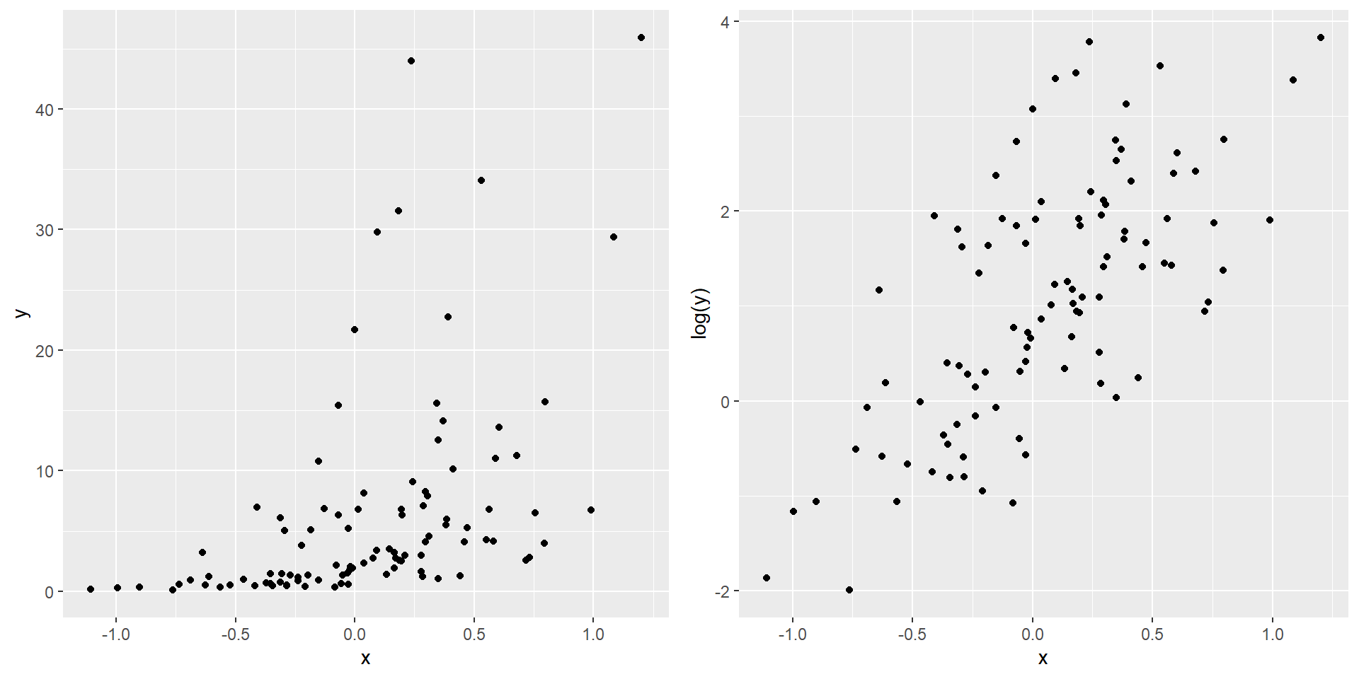 Chapter 14 k-means Clustering | STAT 362 R for Data Science