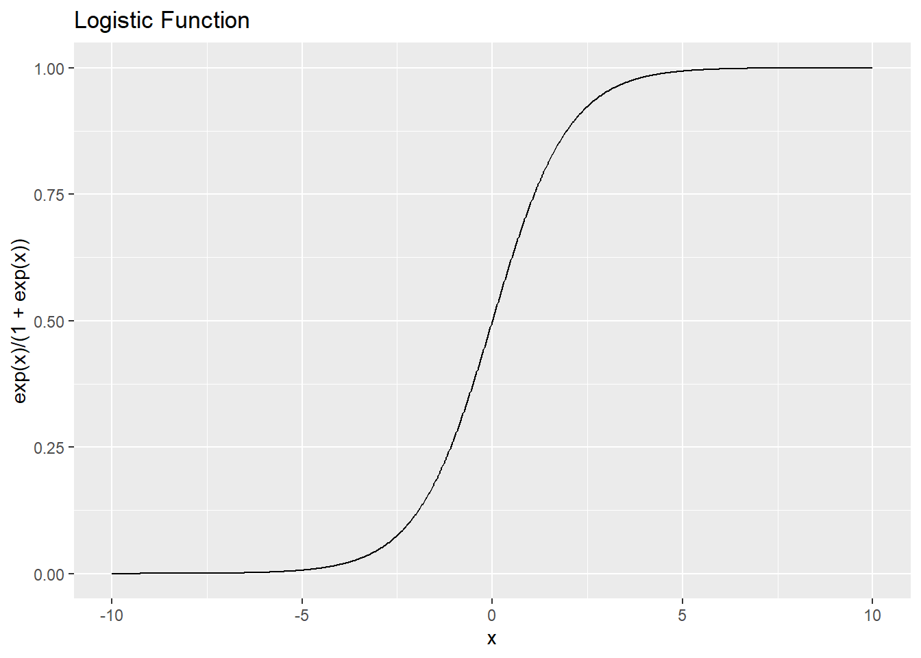 Chapter 11 Logistic Regression Model | STAT 362 R for Data Science