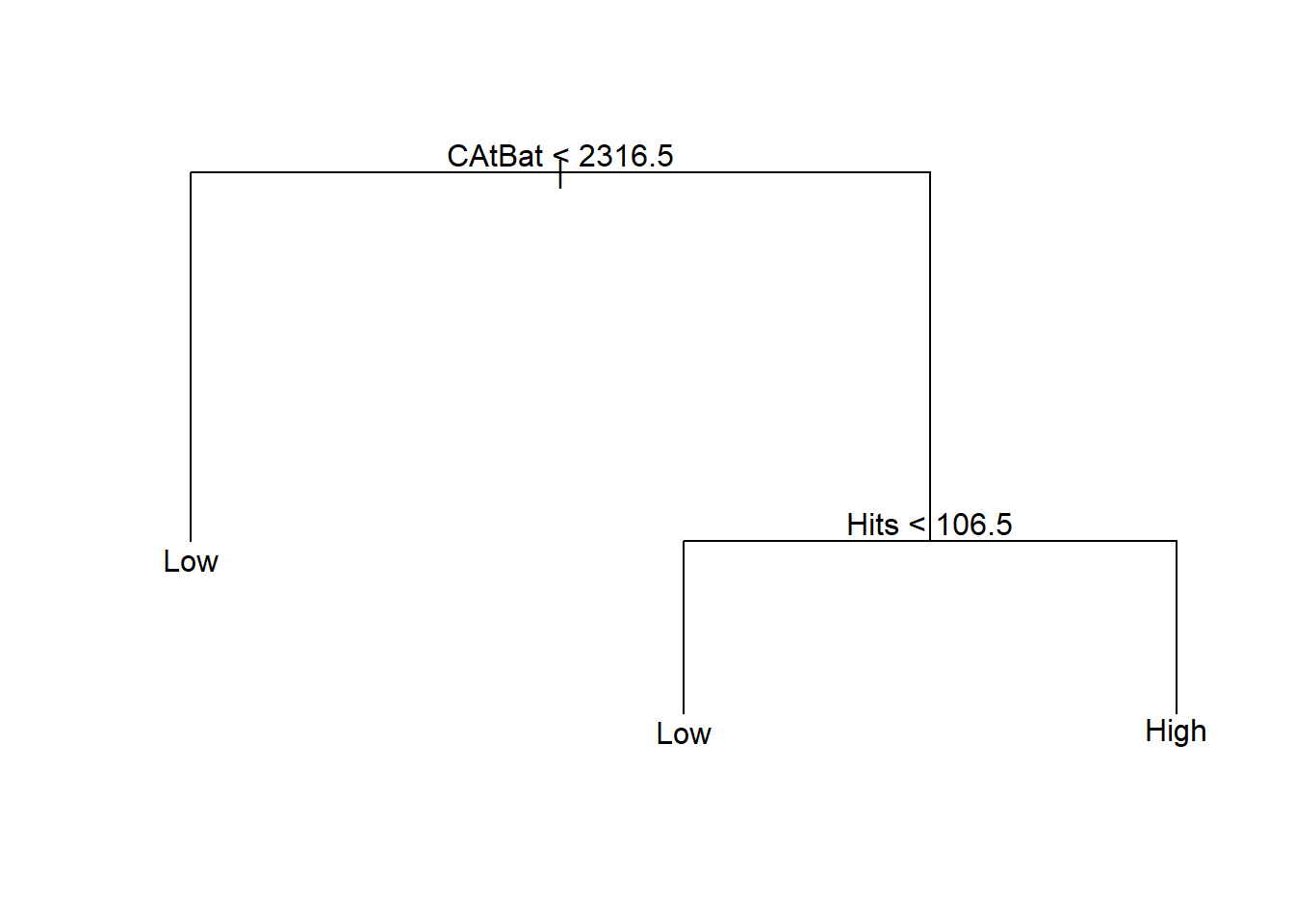 Chapter 14 Resampling Methods | STAT 362 R for Data Science