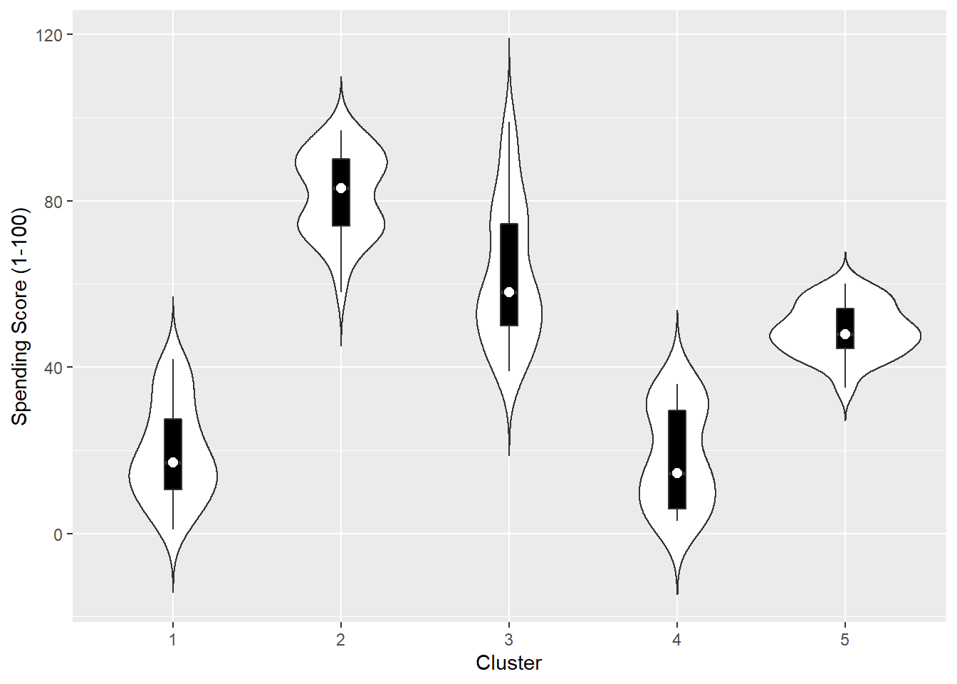 Chapter 18 Decision Trees | STAT 362 R for Data Science