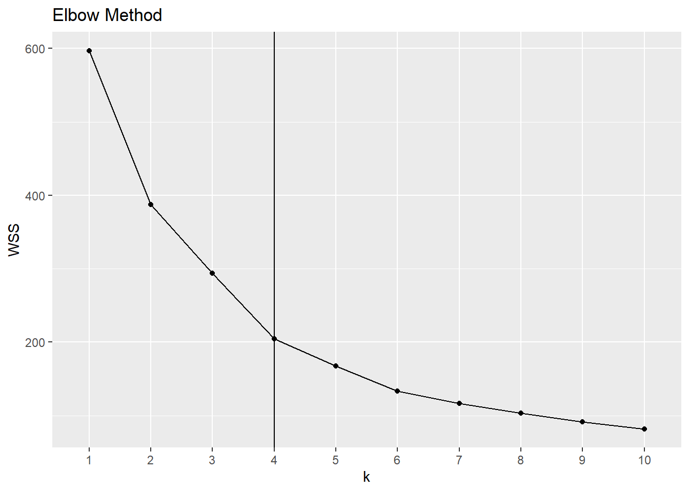 Chapter 18 Decision Trees | STAT 362 R for Data Science