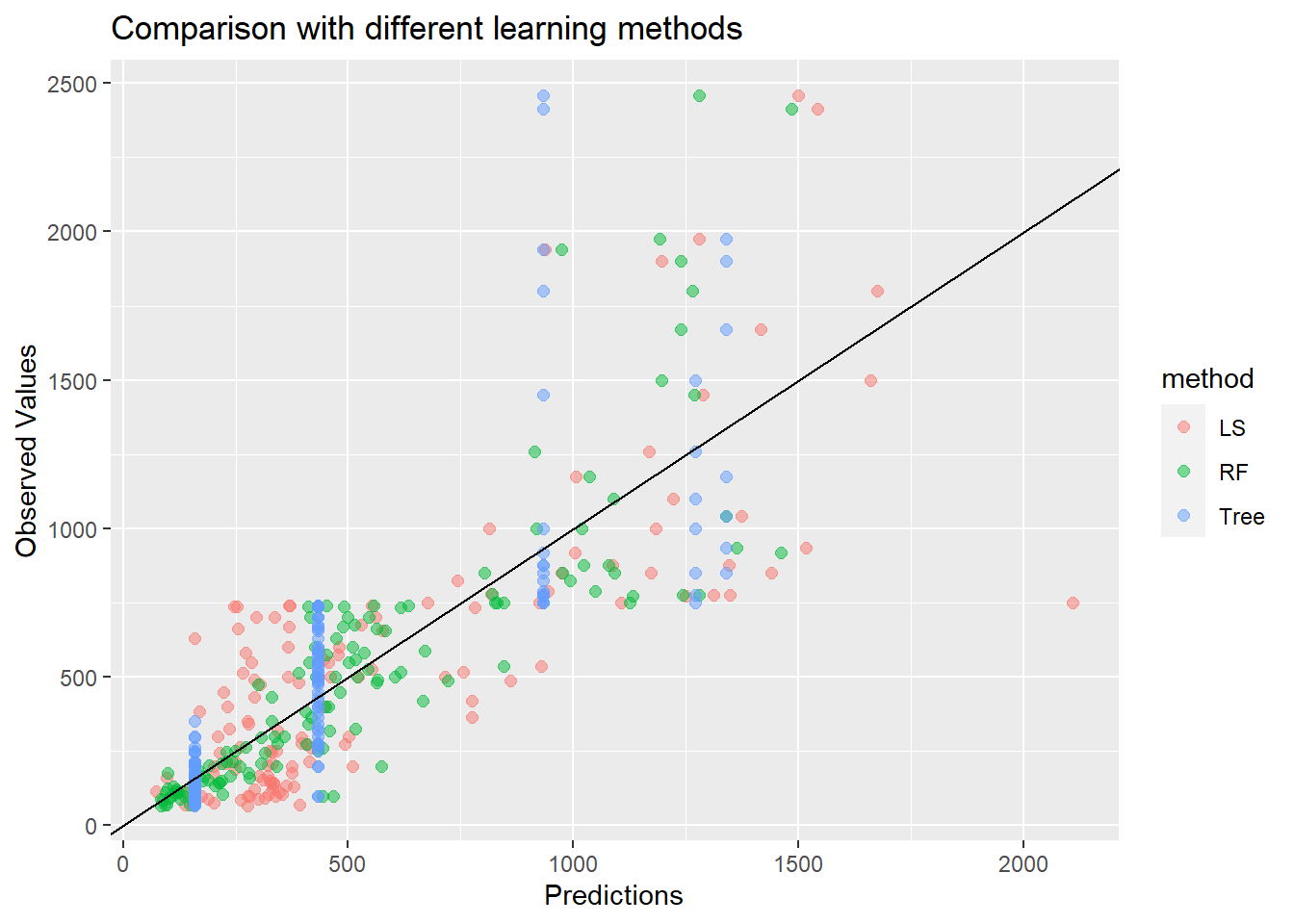 Chapter 19 Ensemble Methods | STAT 362 R for Data Science