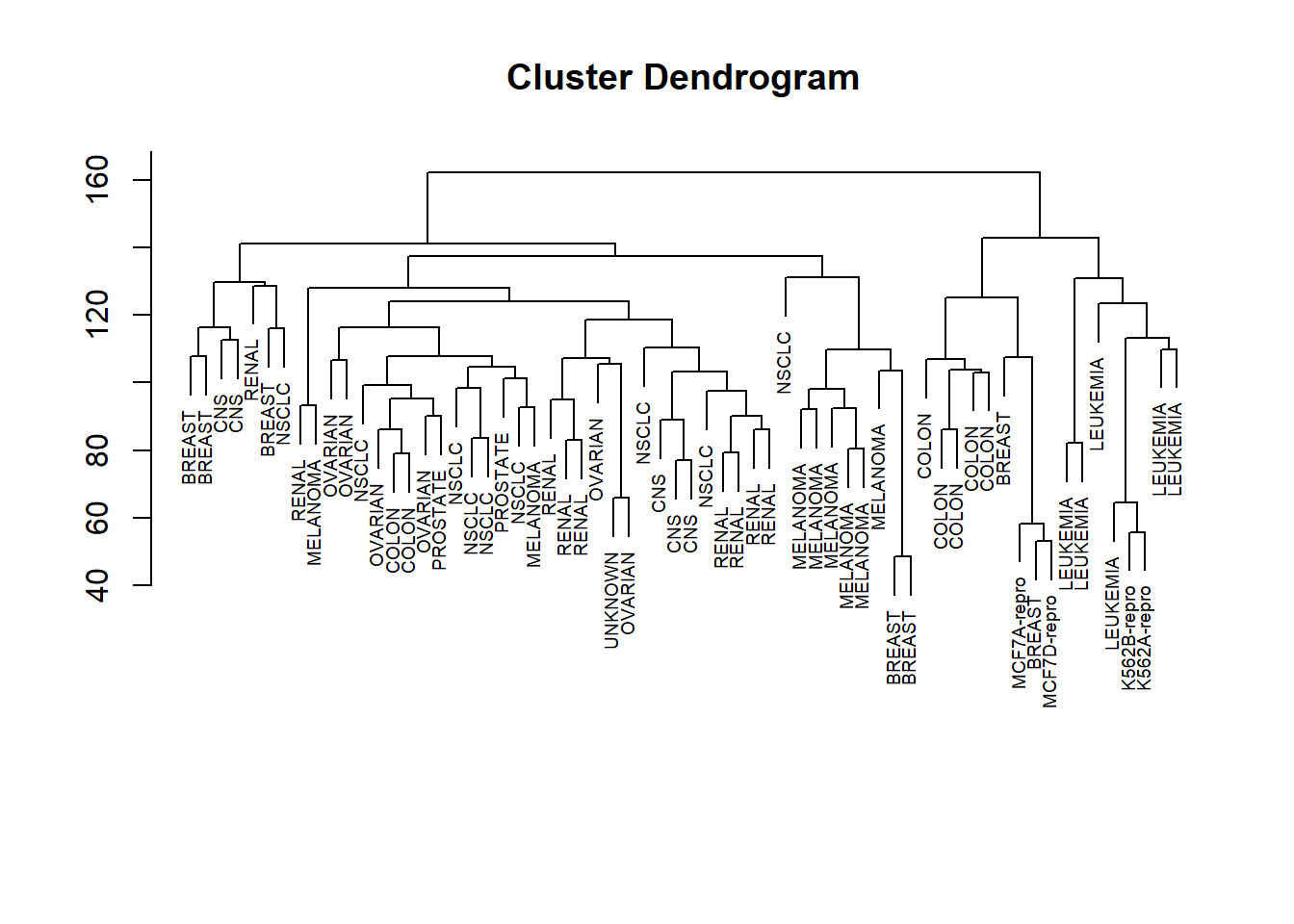Chapter 19 Ensemble Methods | STAT 362 R for Data Science